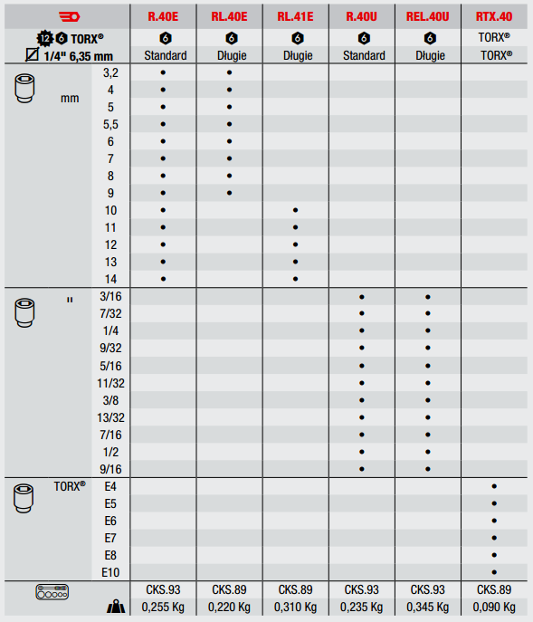 FACOM RL.40E - zestaw nasadek długich 1/4" na szynie, 3,2 mm - 9 mm